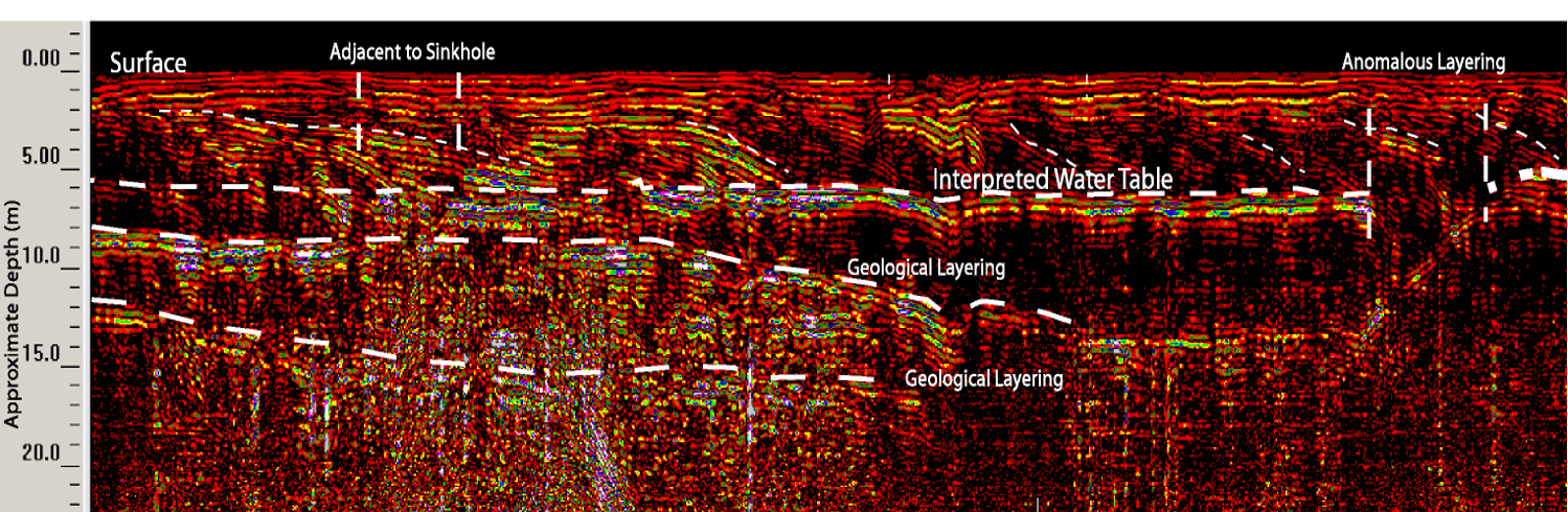 Description Medium sized frequencies and lower frequencies. Mapping ...